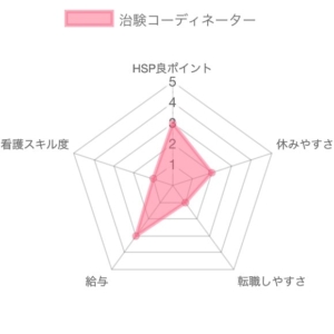 HSP看護師の病院以外の働き方を本気で考える｜適職を探そう